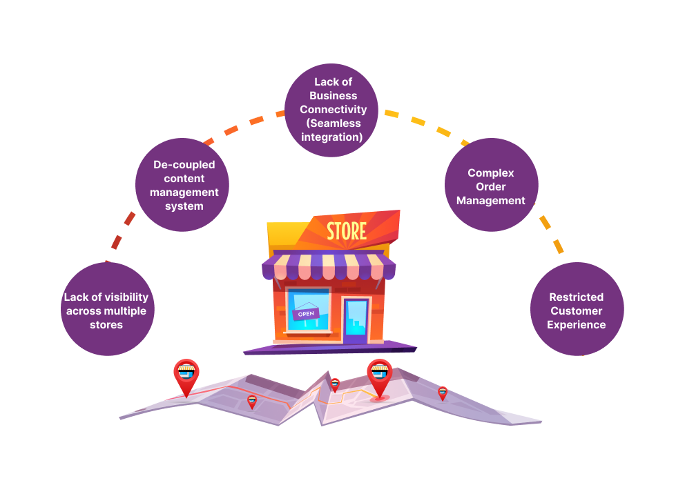 Top 5 Challenges with Multistore eCommerce and How to Overcome Them